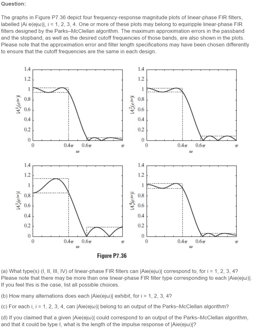 The graphs in Figure P7.36 depict four | Chegg.com