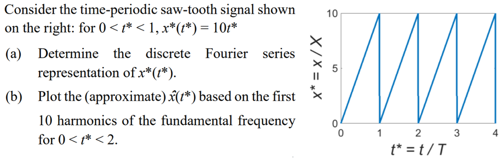 Solved Consider the time-periodic saw-tooth signal shown on | Chegg.com