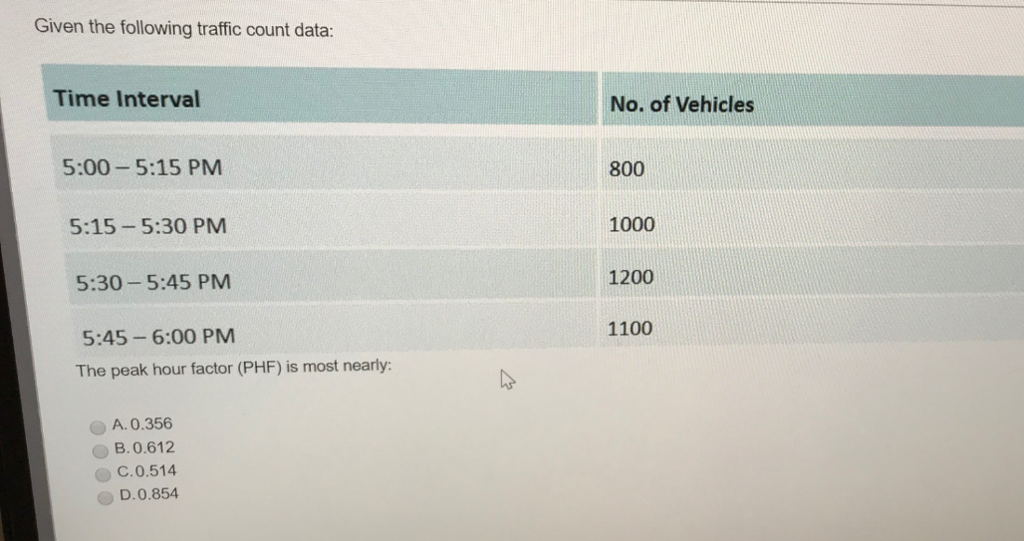 Solved Given the following traffic count data: Time Interval | Chegg.com