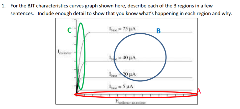 Solved For the BJT characteristics curves graph shown here, | Chegg.com