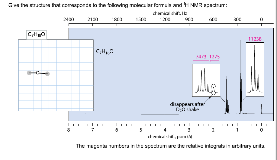 Solved Give the structure that corresponds to the following | Chegg.com
