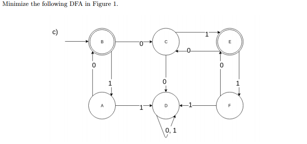 Solved Minimize the following DFA in Figure1 c) 0 0 0 0, 1 | Chegg.com