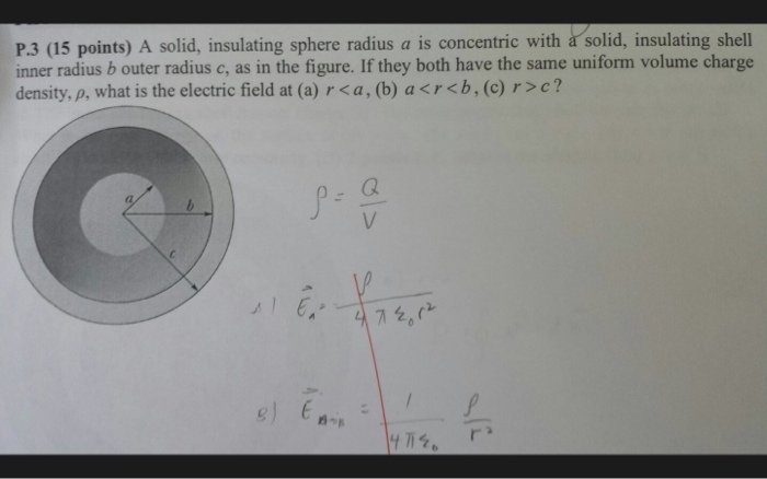 Solved Physics help!!!!A solid, insulating sphere radius a | Chegg.com