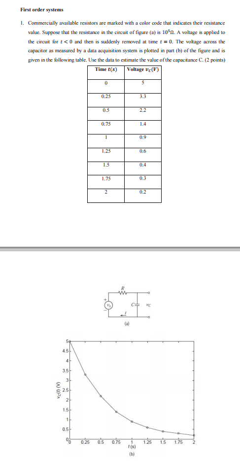 Solved First order systems 1. Commercially available | Chegg.com