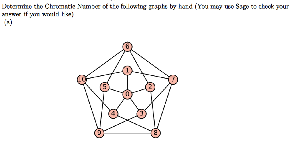Solved Determine the Chromatic Number of the following | Chegg.com