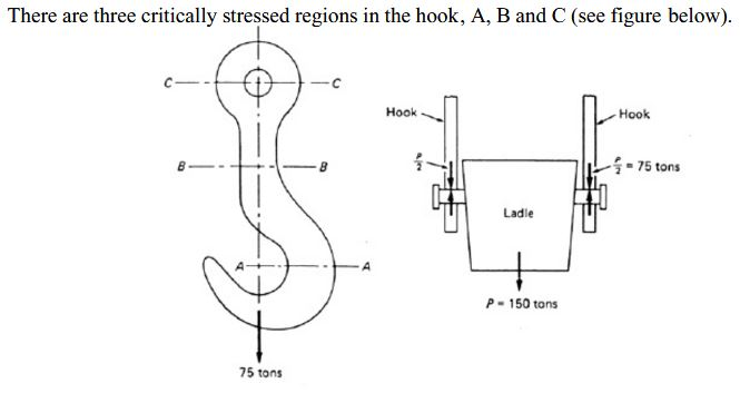 (Solved) - Design the ladle hooks to be used with the transfer ladle ...