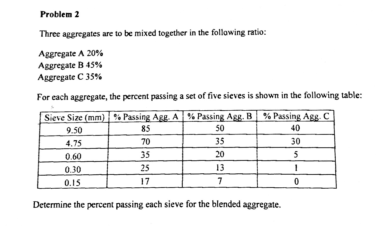 Three aggregates are to be mixed together in the | Chegg.com