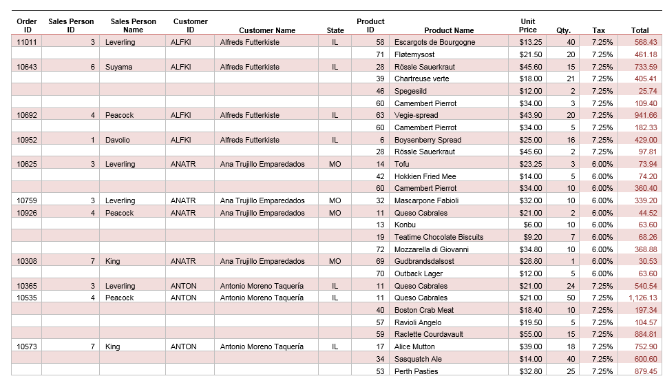 You have to normalize database tables to 3rd | Chegg.com