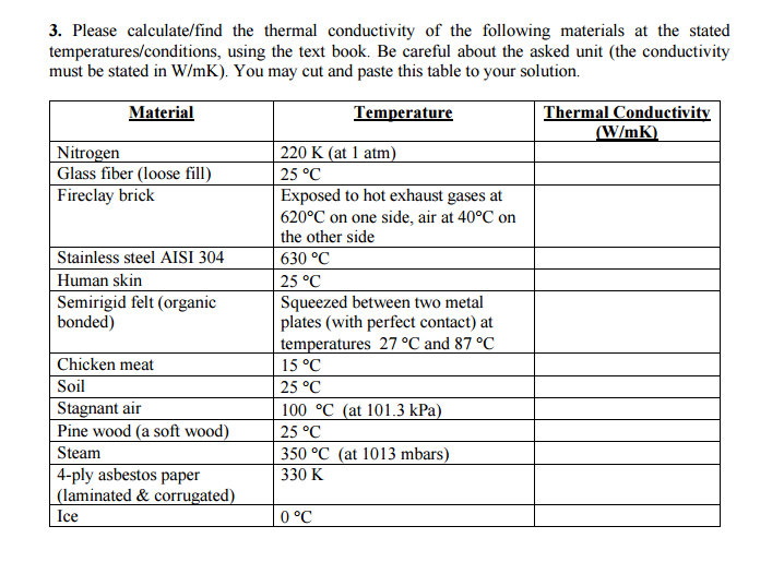 Solved Calculate/find the thermal conductivity of the | Chegg.com