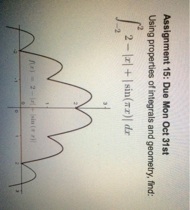Solved Using properties of integrals and geometry, find: | Chegg.com