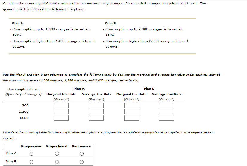 Solved Consider the economy of citron, where citizens | Chegg.com