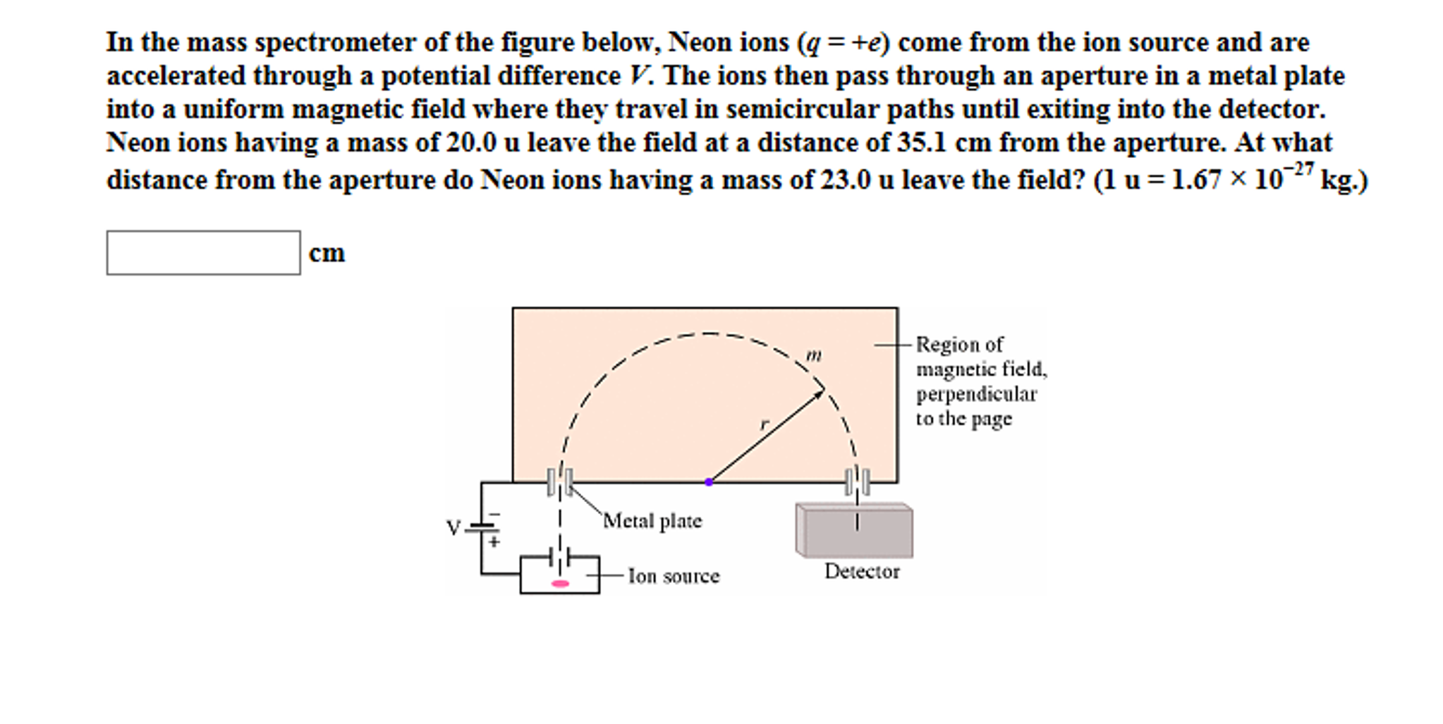 Solved In the mass spectrometer of the figure below. Neon | Chegg.com