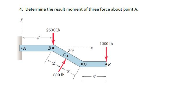 Solved Statics Find the result moment of the three forces | Chegg.com