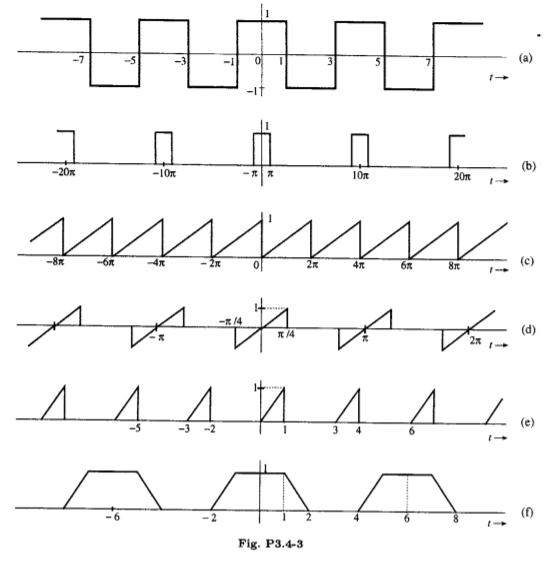 Solved For each of the periodic signals shown in Fig. | Chegg.com