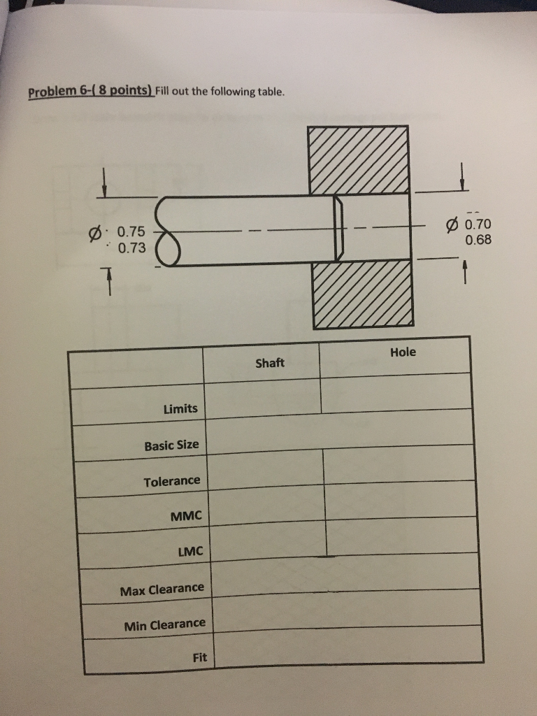 Solved Problem 6-(8 points) Fill out the following table | Chegg.com
