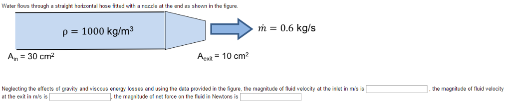 Solved Water flows through a straight horizontal hose fitted | Chegg.com