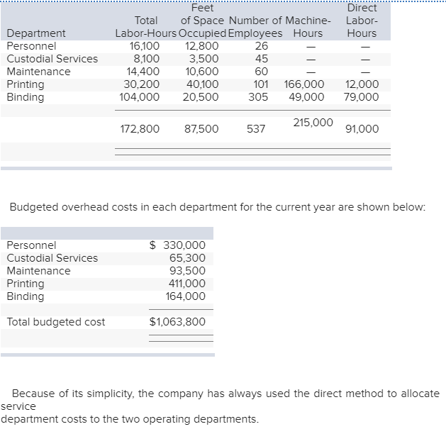 Solved This is really an odd situation,” said Jim Carter, | Chegg.com