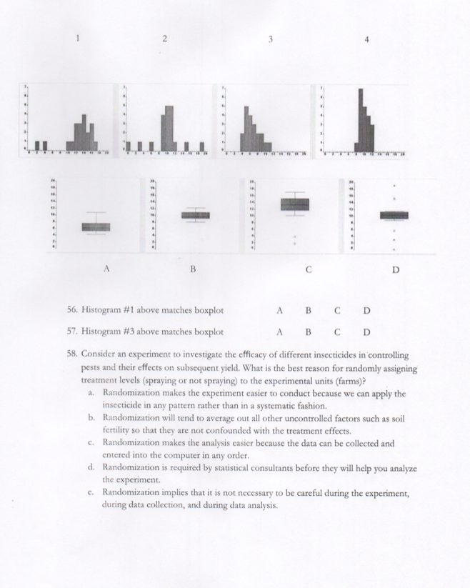 Solved Histogram 1 Above Matches Boxplot A B C D