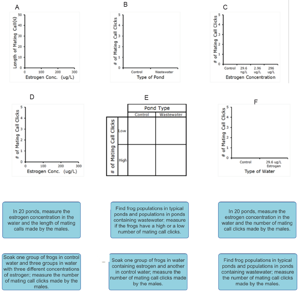 Solved Part B - One hypothesis: Multiple experiments Frauke | Chegg.com