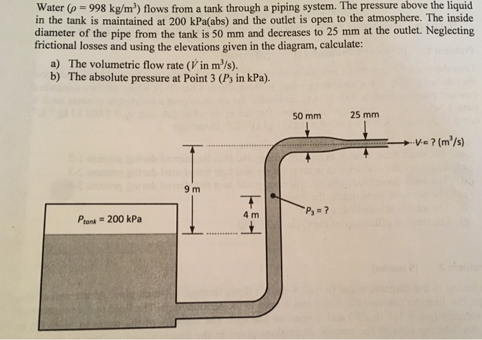 Solved Water (rho = 998 kg/m^3) flows from a tank through a | Chegg.com