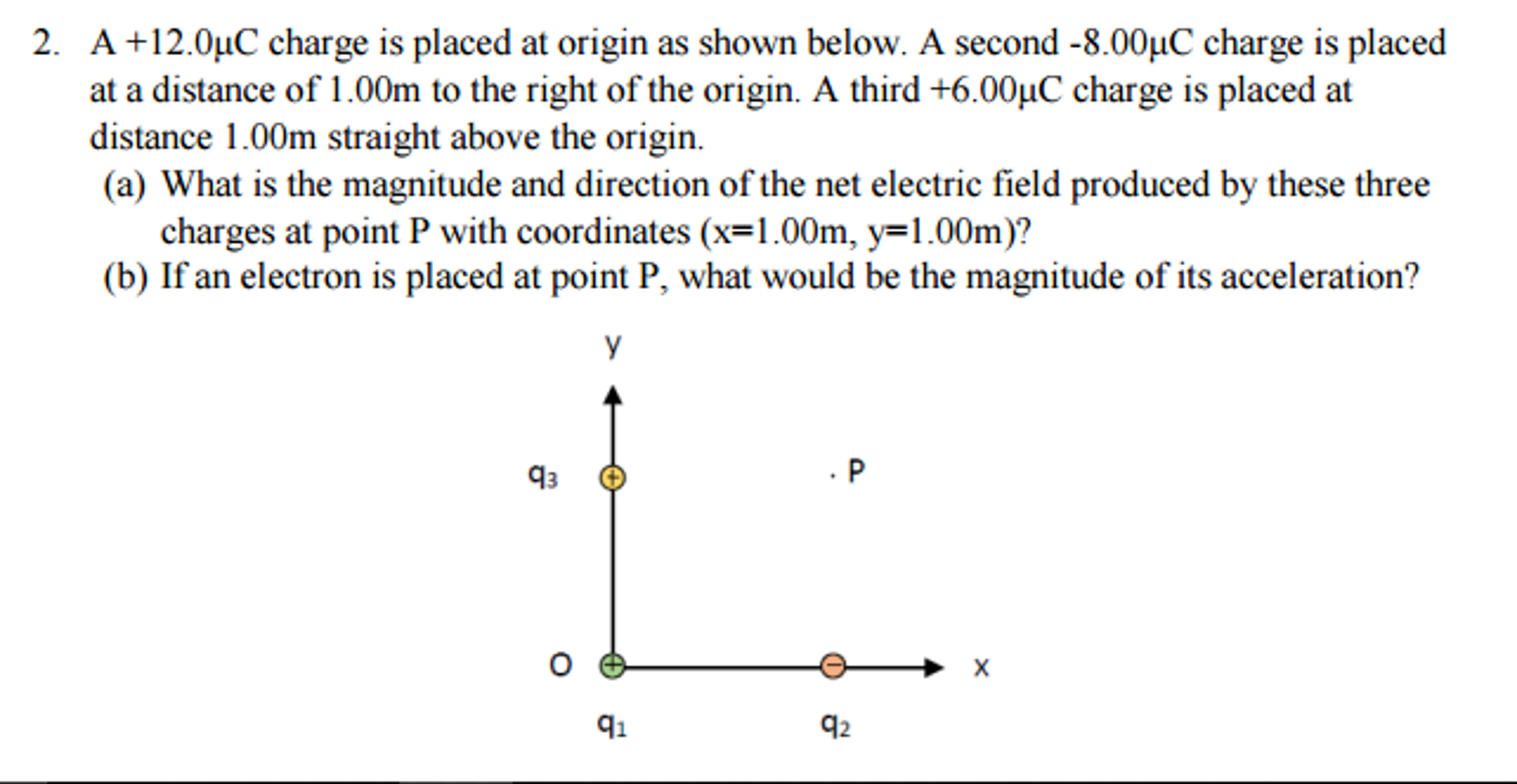 Solved A -M 2.0 mu C charge is placed at origin as shown | Chegg.com