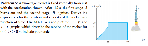 Solved Problem 5: A two-stage rocket is fired vertically | Chegg.com