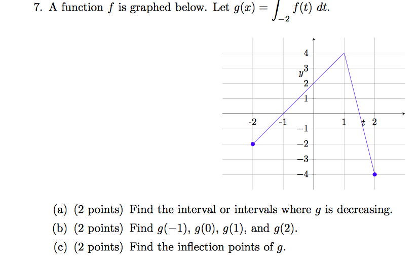 Solved 7. A function f is graphed below. Let g(x)- / f(t) | Chegg.com