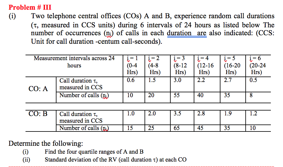 Solved Problem # 111 (i)Two telephone central offices (COs) | Chegg.com