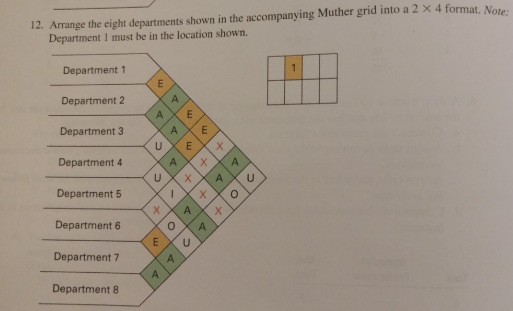 Solved Arrange the eight departments shown in the | Chegg.com