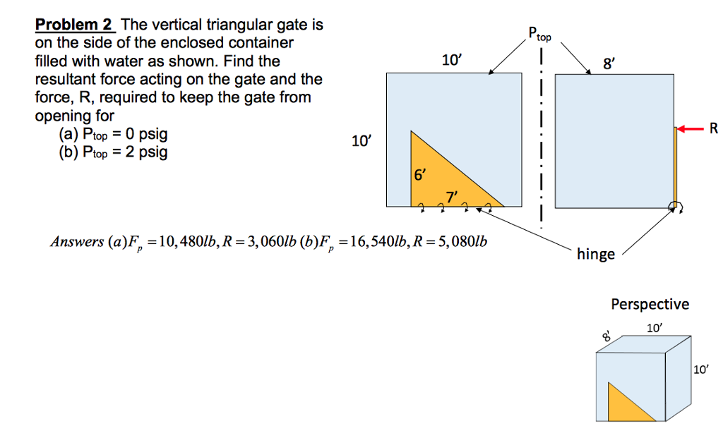Solved The vertical triangular gate is on the side of the | Chegg.com