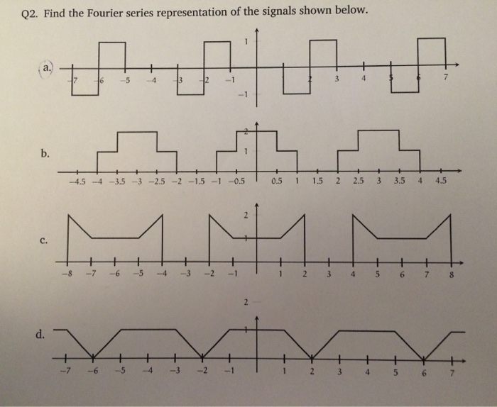 Solved Find the Fourier series representation of the signals | Chegg.com