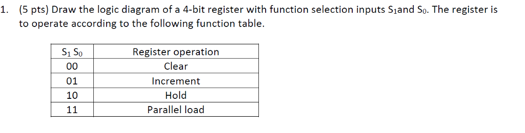 Solved 1. (5 pts) Draw the logic diagram of a 4-bit register | Chegg.com
