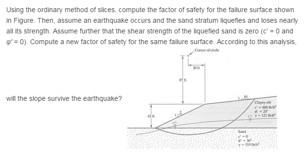 Using the ordinary method of slices, compute the | Chegg.com
