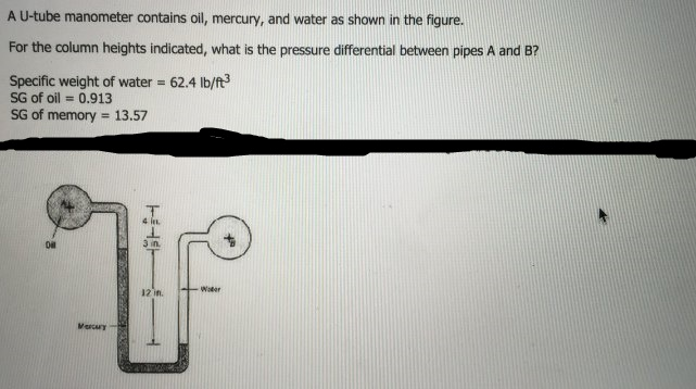 Solved A U-tube manometer contains oil, mercury, and water | Chegg.com