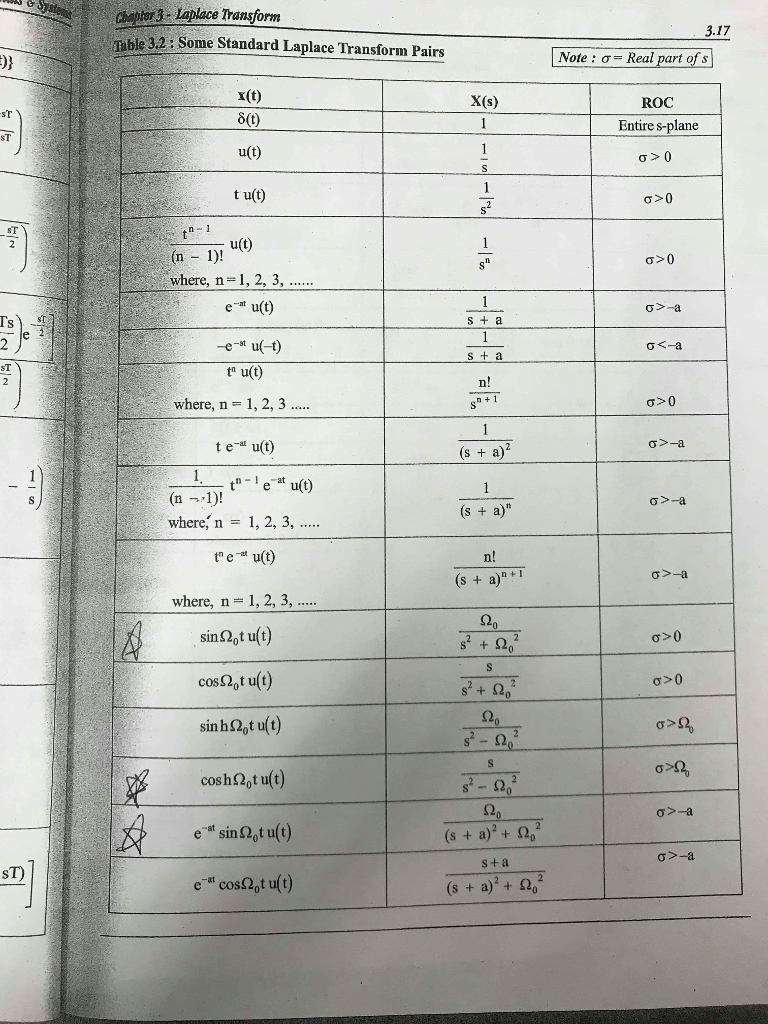 Solved I was told to provide proofs for the ones with stars? | Chegg.com