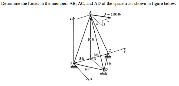 Solved Determine the forces in the members AB, AC, and AD of | Chegg.com
