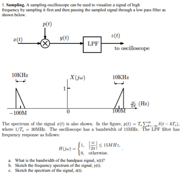 Solved 1. Sampling. A sampling oscilloscope can be used to | Chegg.com