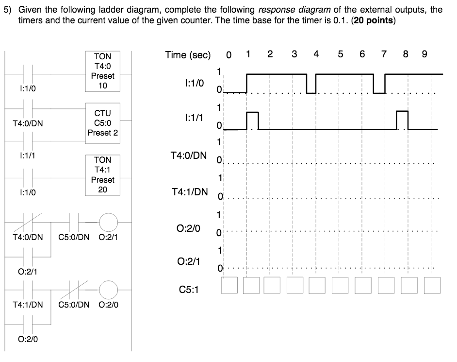 Given the following ladder diagram, complete the | Chegg.com