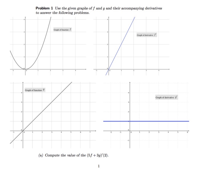 Solved Problem 1 Use the given graphs of f and g and their | Chegg.com