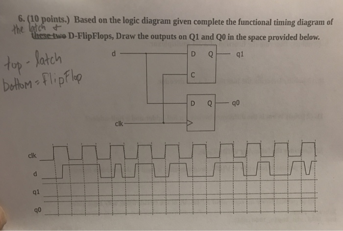 Solved Based on the logic diagram given complete the | Chegg.com