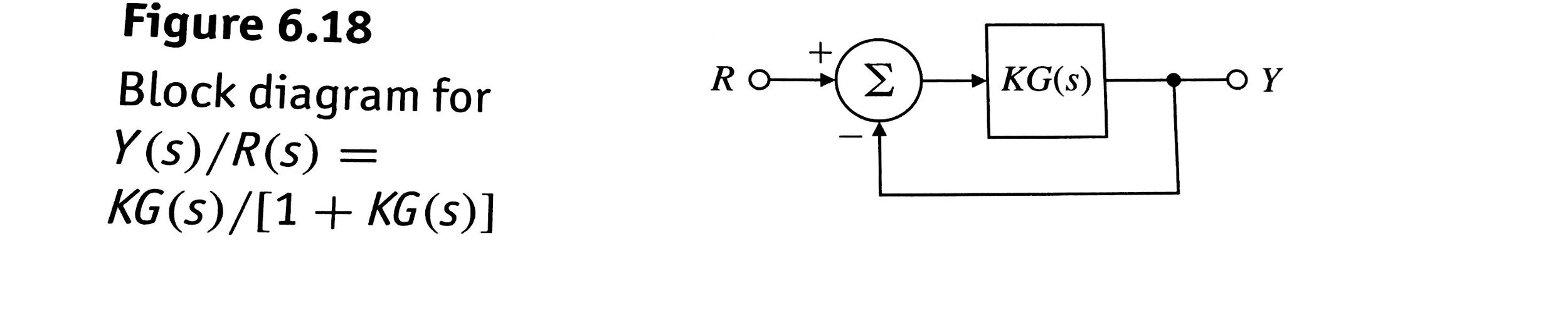 Solved 6.16 Determine the range of K for which the | Chegg.com