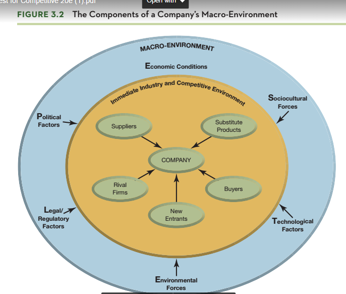 1. How strong are the competitive forces confronting | Chegg.com