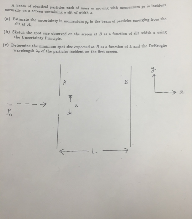 Solved A beam of identical particles each of mass m moving | Chegg.com