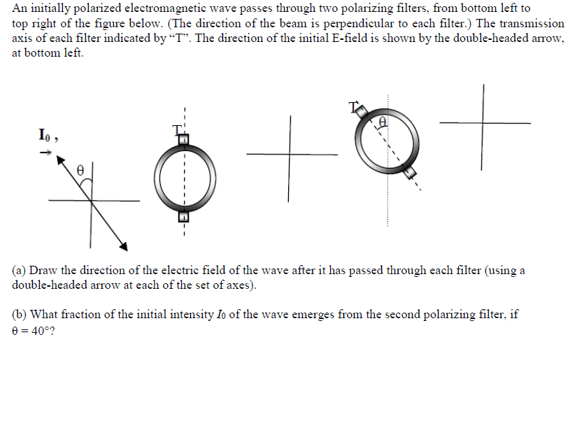 Solved An initially polarized electromagnetic wave passes | Chegg.com