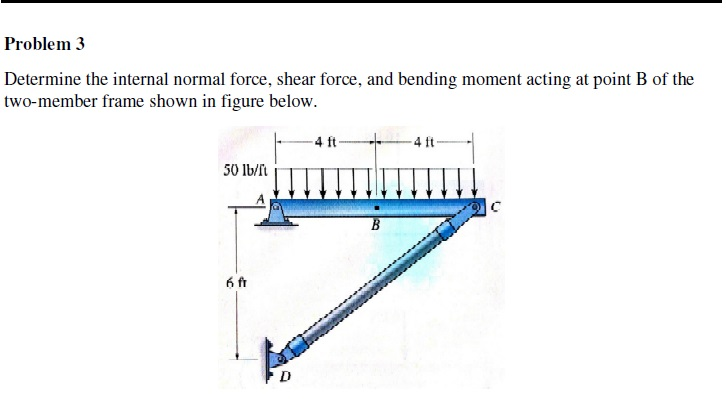 Solved Determine The Internal Normal Force Shear Force And