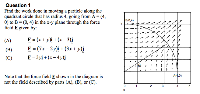 Solved Find the work done in moving a particle along the | Chegg.com