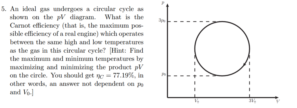 Solved An ideal gas undergoes a circular cycle as shown on | Chegg.com