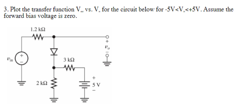 Solved vs. V. for the circuit below for -5V