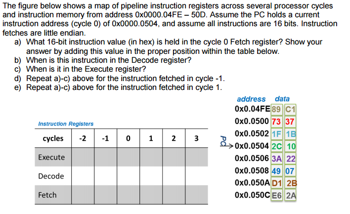 The figure below shows a map of pipeline instruction | Chegg.com