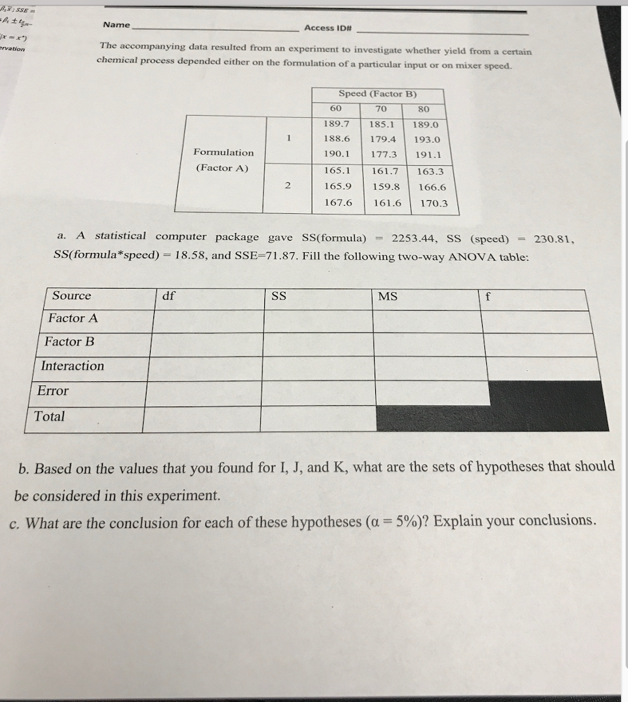 Solved The accompanying data resulted from an experiment to | Chegg.com